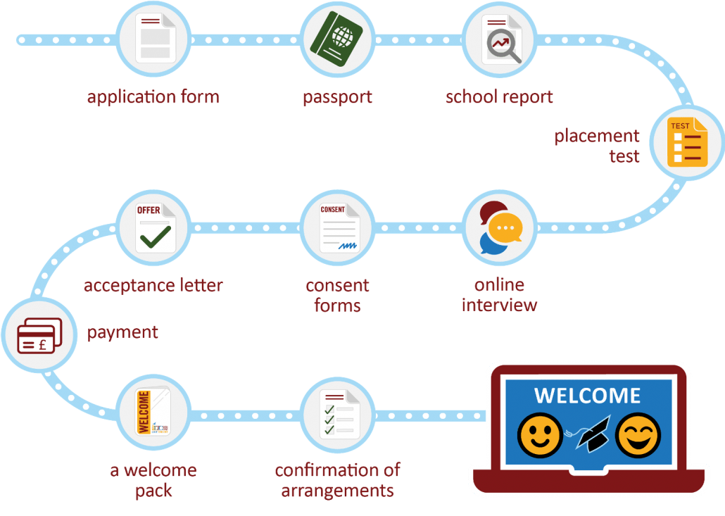 Admission Process | London Tutorial College
